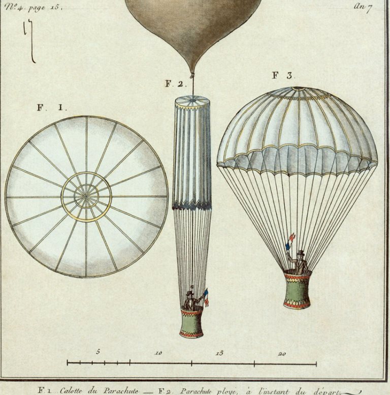 DISCOVERING THE BEAUTIFUL PARC MONCEAU AND ITS ELEGANT NEIGHBOURHOOD ...